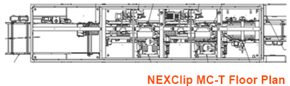 NEXClip™ Paperboard Ring Applicators | Douglas Machine Inc.